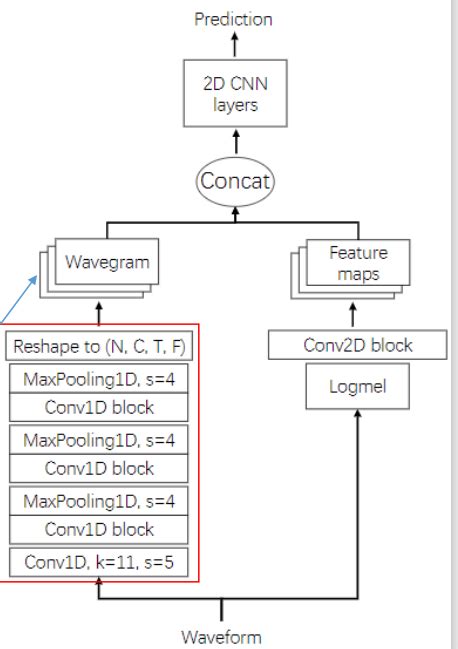 Sound Classification 정리 1 Panns Large Scale Pretrained Audio Neural Networks For Audio Pattern