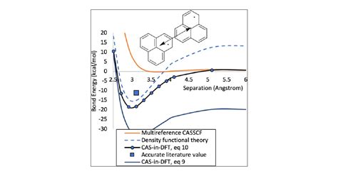 Reimagining The Wave Function In Density Functional Theory Exploring Strongly Correlated States