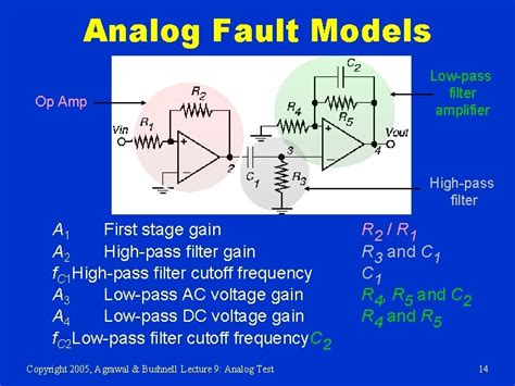 Vlsi Testing Lecture 9 Analog Test Analog Circuits