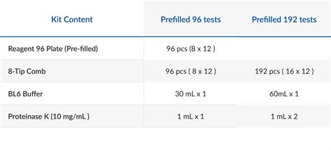 Tissue Genomic Dna Extraction Kit Zinexts Life Science Corp