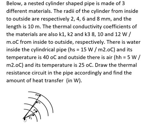 Solved Below A Nested Cylinder Shaped Pipe Is Made Of 3