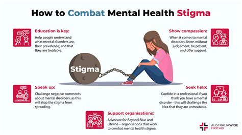 Illness Mental Health Stigma