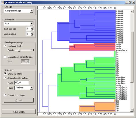 Hierarchical Clustering — Orange Documentation V276
