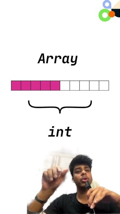 Second Video Of The Go Tutorial Series Covers Slices In Go Coding