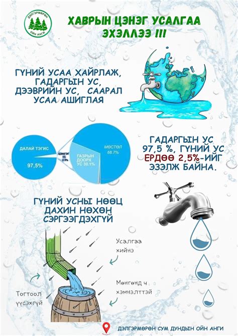 🌳🌲 ХАВРЫН ЦЭНЭГ УСАЛГАА Дэлгэрмөрөн сум дундын ойн анги Facebook