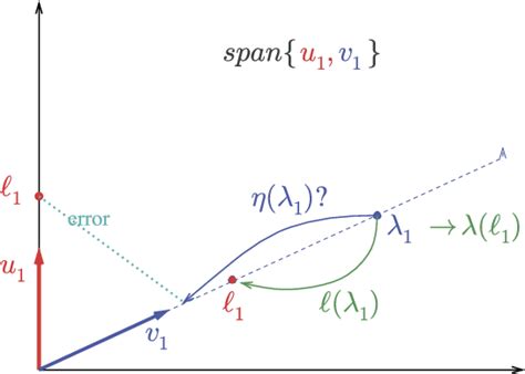 Figure 1 From Optimal Shrinkage Of Eigenvalues In The Spiked Covariance