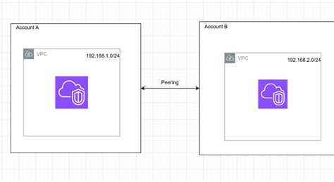 Analyzing Aws Waf Logs With Cloudwatch Log Insights Query Language Ql