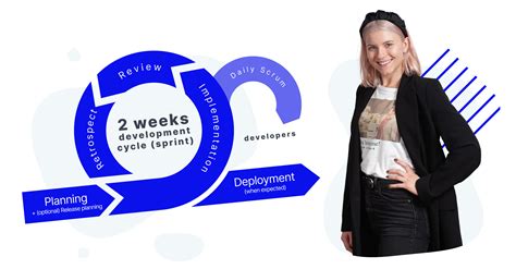 Boosting Efficiency Of Software Development Processes A Real World Example