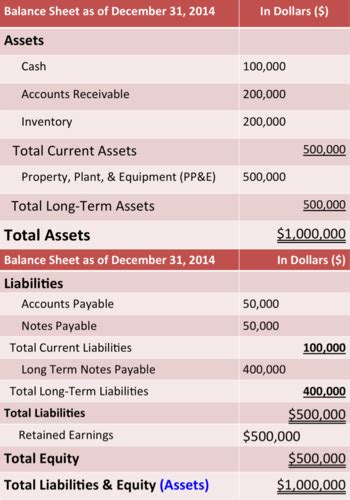 Accounting 101 Financial Statements Flashcards Quizlet