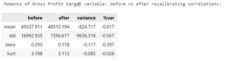 Monte Carlo Simulations With Correlated Variables In Python Towards Data Science