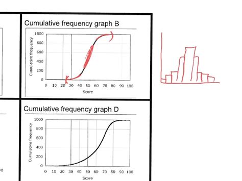 Cumulative Frequency Cumulative Frequency The Answers Revealed Mr