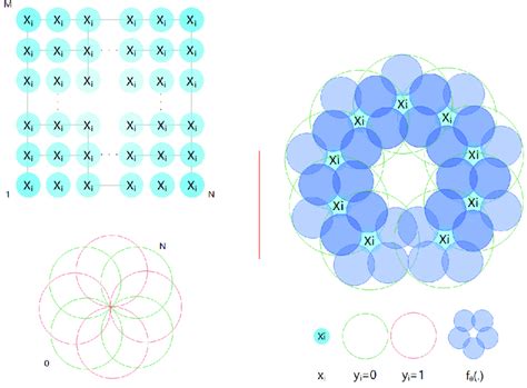 Basic Principles Of The Quantum Classifier X I Randomly Generated By