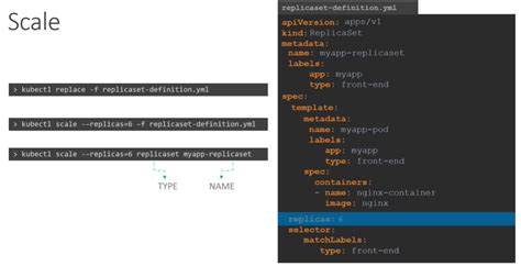 GitHub Pawanit Learn Kubernetes