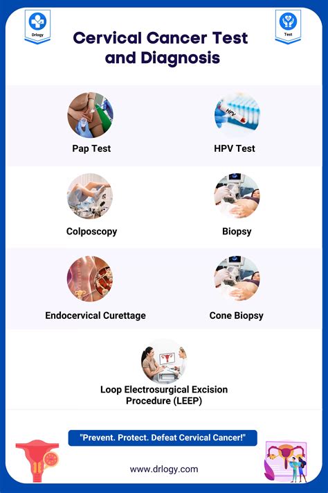 Hpv Cervical Cancer