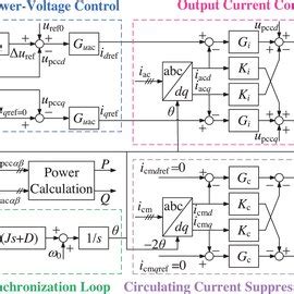 PDF Impedance Modelling And Stability Analysis Of Modular Multilevel Converter With Different