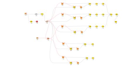 Python Script Node Knime Extensions Knime Community Forum