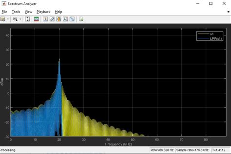 Matlab Nyquist Frequency Plotting Distortions Signal Processing