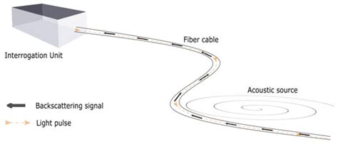 towards building a distributed virtual flow meter via compressed continual learning