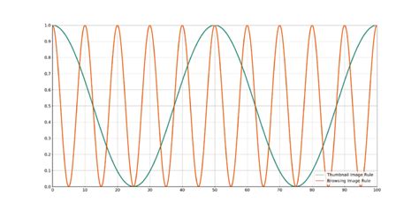 Diagram Of The Fusion Evaluation Rules For The Composite Neural Network Download Scientific