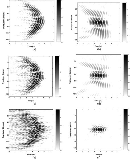 Spatiotemporal Focusing At Several Steps Of The Iterative Process Download Scientific Diagram