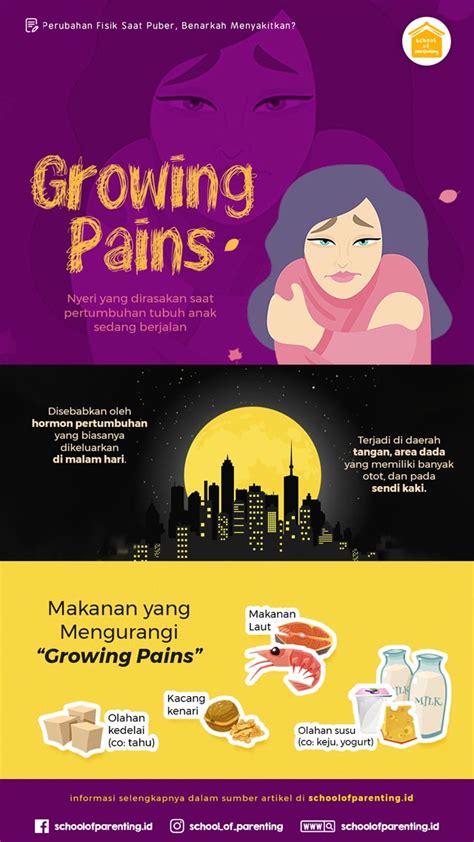 Poster Tentang Masa Pubertas
