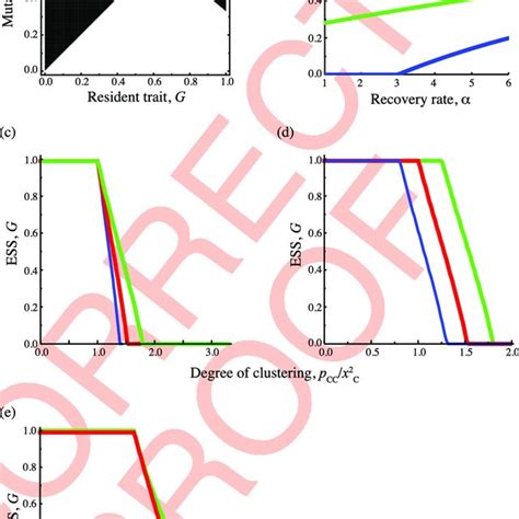 Triangulation Numbers And Constraints The Standard Triangulation