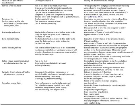 Bbreviations Mcp Metacarpophalangeal Ip