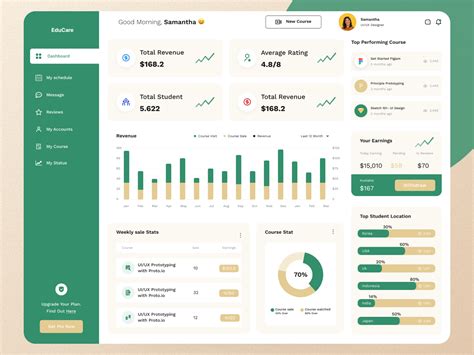 Teacher Dashboard Behance