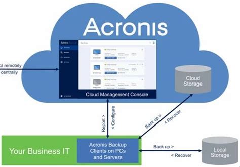 Acronics Cloud Backup Solutions In Vadodara Id 2855202693988