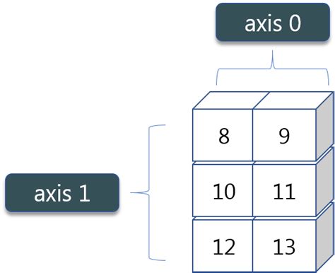 Python Numpy Tutorial Learn Numpy Arrays With Examples Edureka