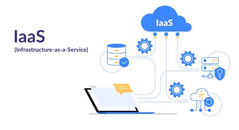 iaas saas paas