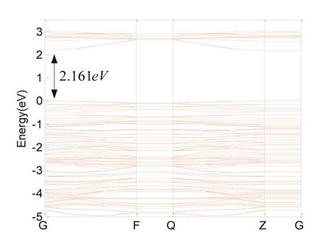 Application Of Tio2 Nanotubes Gas Sensors In Online Monitoring Of Sf6 Insulated Equipment