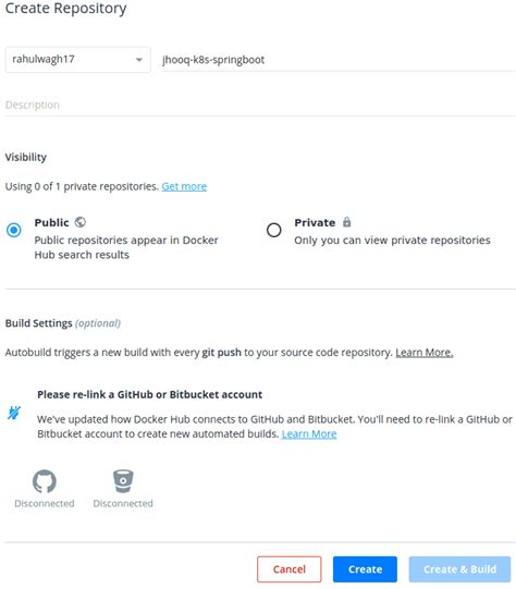 Deploy Spring Boot Microservices On Kubernetes Jhooq