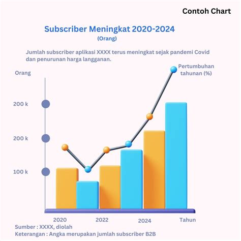Stunning Data Visualizations With Flourish Rswinsight