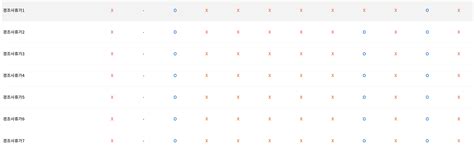 근무and휴가 기능 설정하기입사일 기준 회계연도 기준 연차 외근 재택근무 관리하기 원티드스페이스