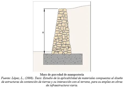 Tipos De Muros De Contencion Caracteristicas E Importancia En La