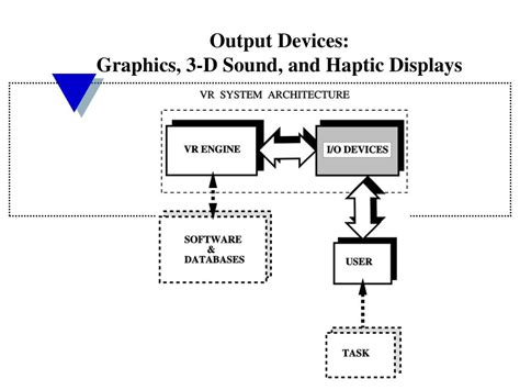 Ppt Output Devices Graphics 3 D Sound And Haptic Displays