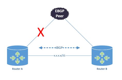 Juniper Mx Hidden Route Help Requested R Juniper