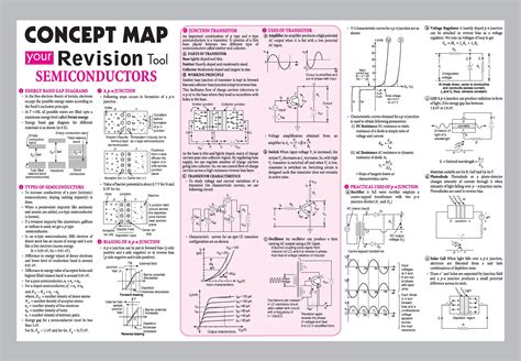 Glory All Physics Formulas For Jee Mains Rbse Solutions Class 10 Science