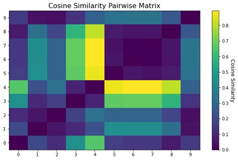 How To Use Peak Picking In `processed` Spectra · Issue 6 · Mobiusklein