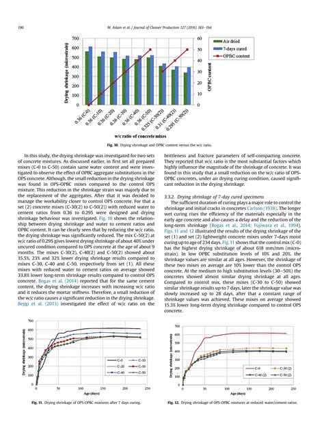 Drying Shrinkage Behaviour Of Structural Lightweight Aggregate Concrete