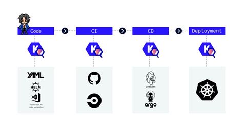 Yogesh Gaikwad On Linkedin Kubernetes Security Devsecops