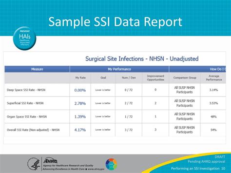 Ppt Performing An Ssi Investigation Powerpoint Presentation Free