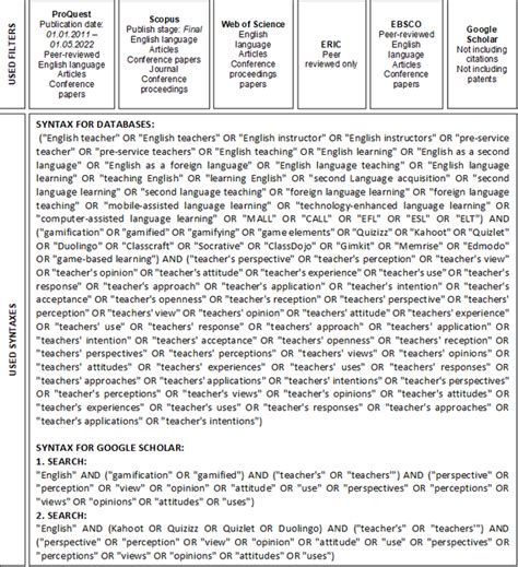 Filters And Syntaxes Download Scientific Diagram