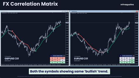 Fx Correlation Matrix Buy Trading Indicator For Metatrader 4
