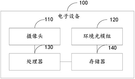 Photographing Method And Device Electronic Equipment And Computer