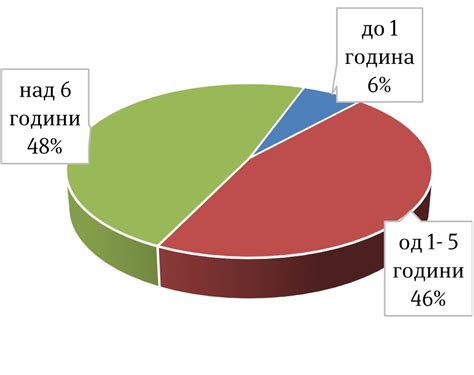ЈКП “Брегалница” Делчево со 61 загуба на вода над 6 8 милиони денари обврски кон државата 3