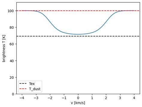 Continuum Effects — Pythonradex 10 Documentation
