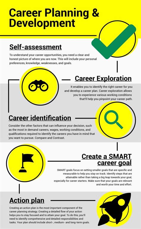 Career Planning Process 5 Steps