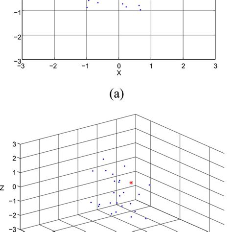 The Distribution Of Outlier And Normal Data In Datasets Download